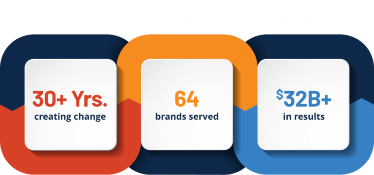 XIL Health - Win In Today’s Uncertain Pharmaceutical Market.